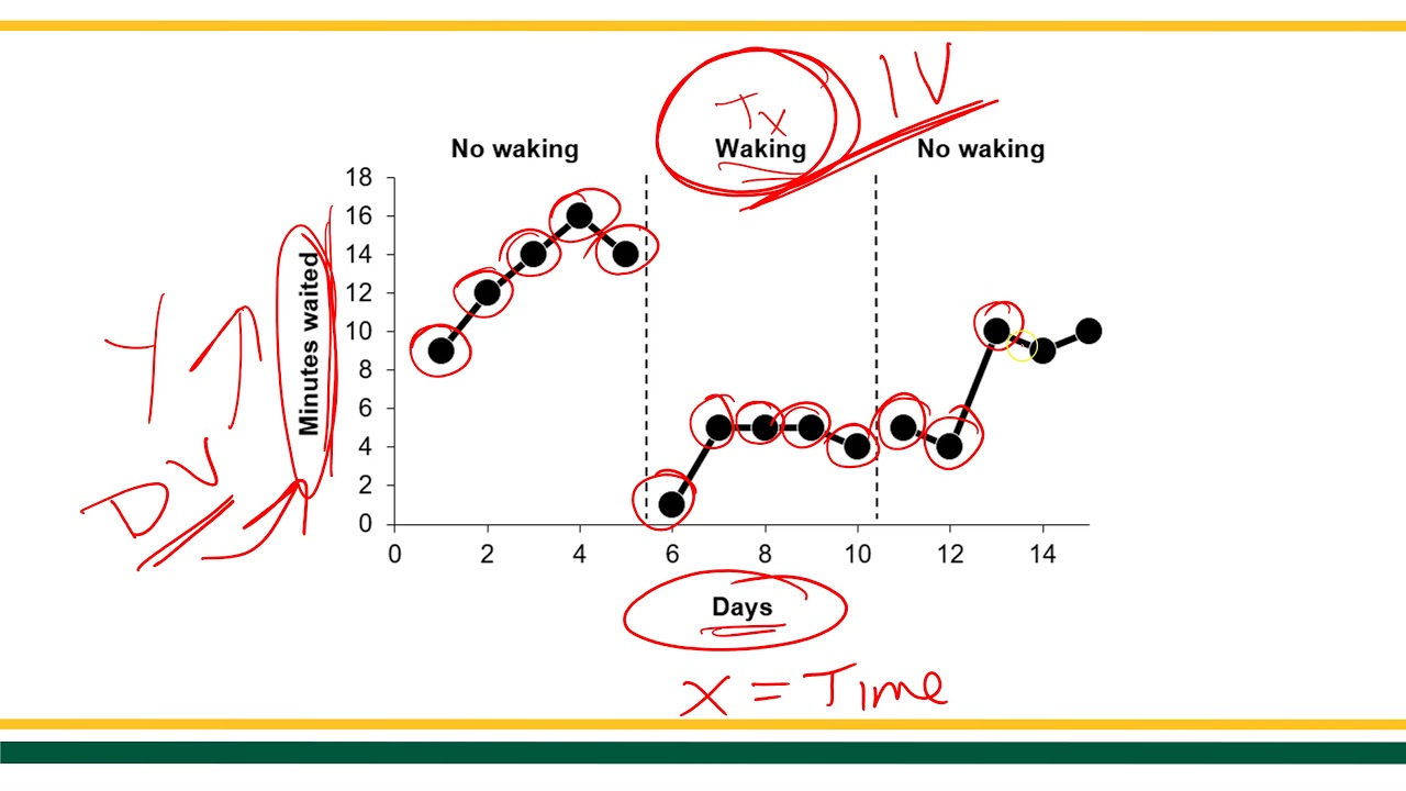 Anatomy of a graph - YouTube