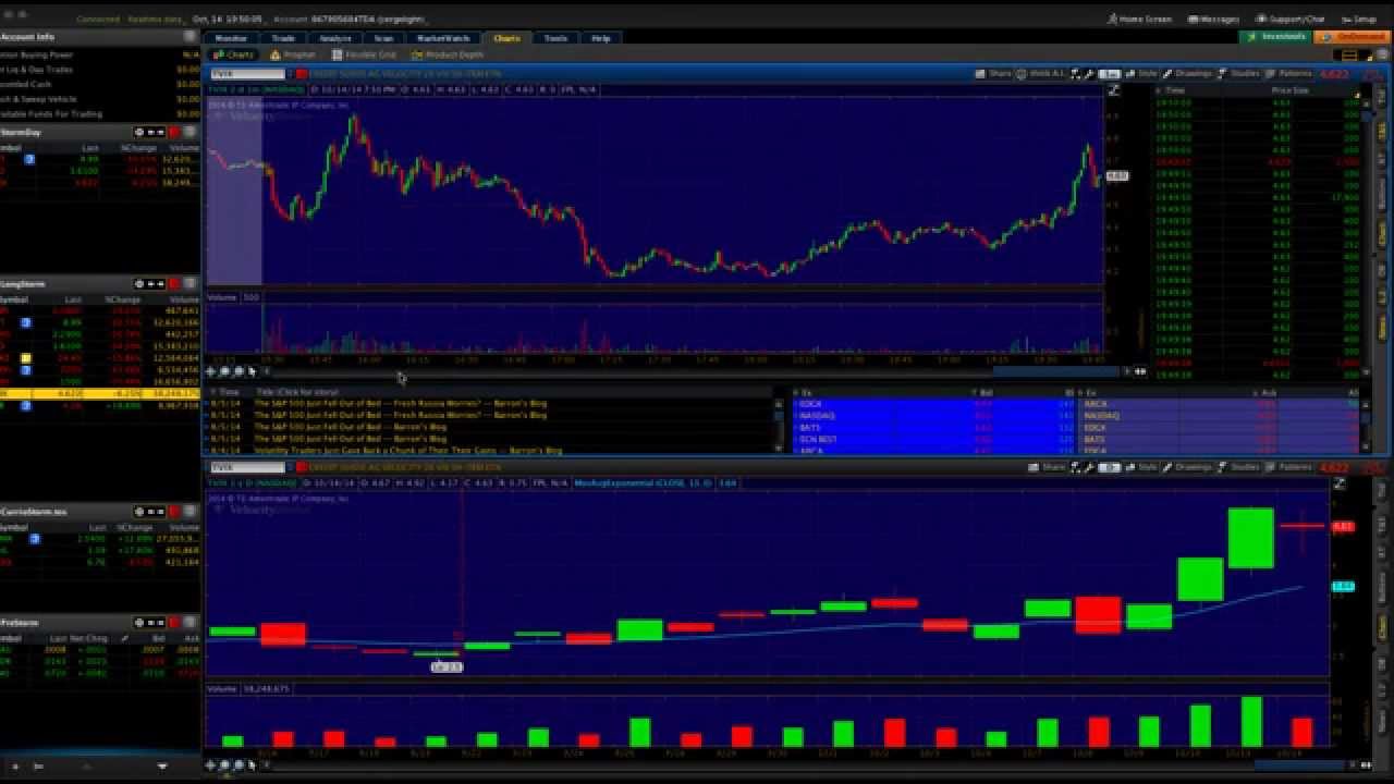 Another day of a predictable stock $TVIX! Penny stocking made easy ...