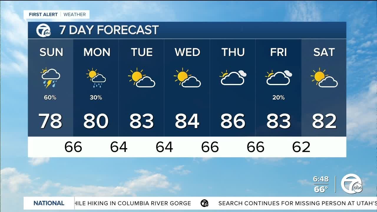 Periods of rain and storms - YouTube