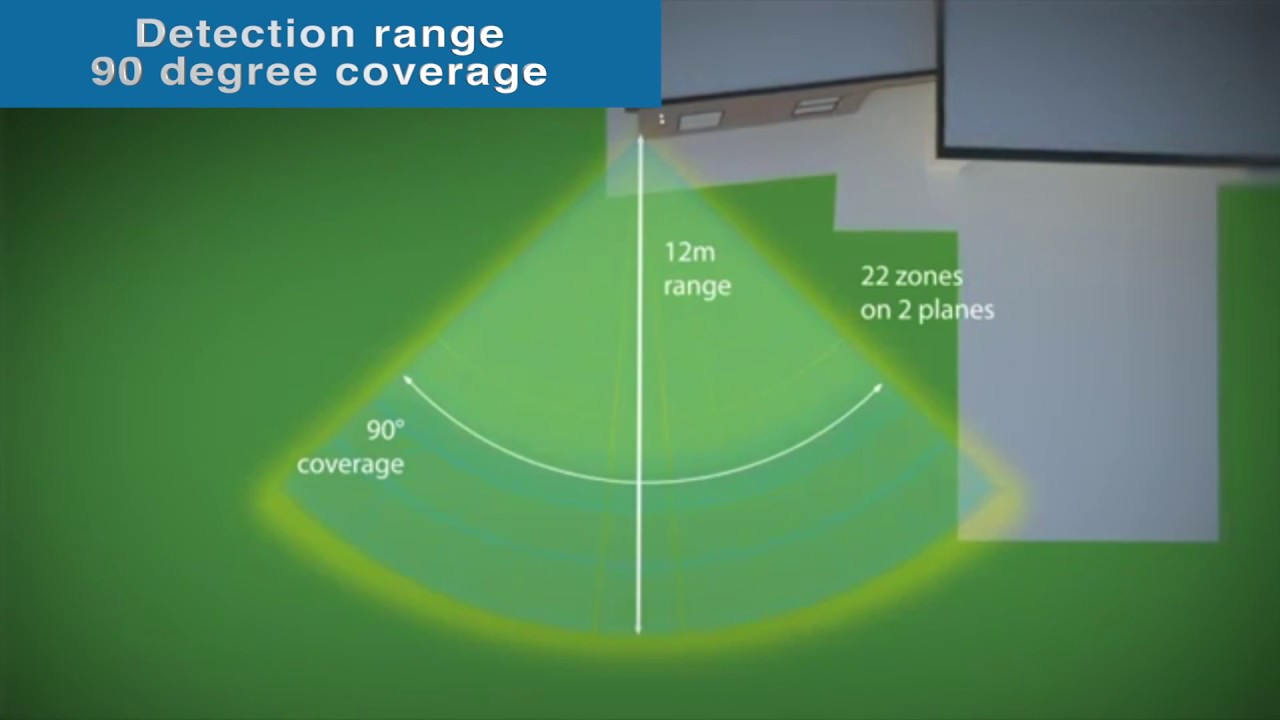 6 Features of the Pyronix Outdoor Beam and how they work. - YouTube