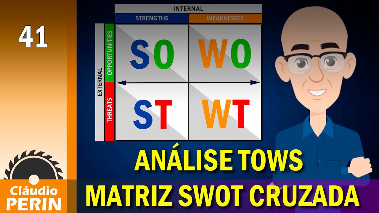 Análise TOWS (Matriz SWOT Cruzada) - YouTube