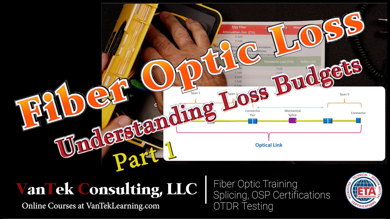 Fiber Optic Loss - Understanding Loss Budgets Part 1 - YouTube