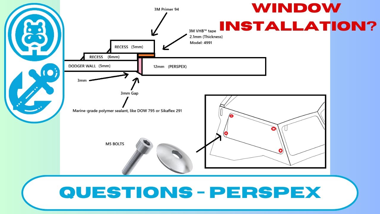 Pls. Help Me Decide: Features of the Sailboat Hard Dodger Window| DIY ...