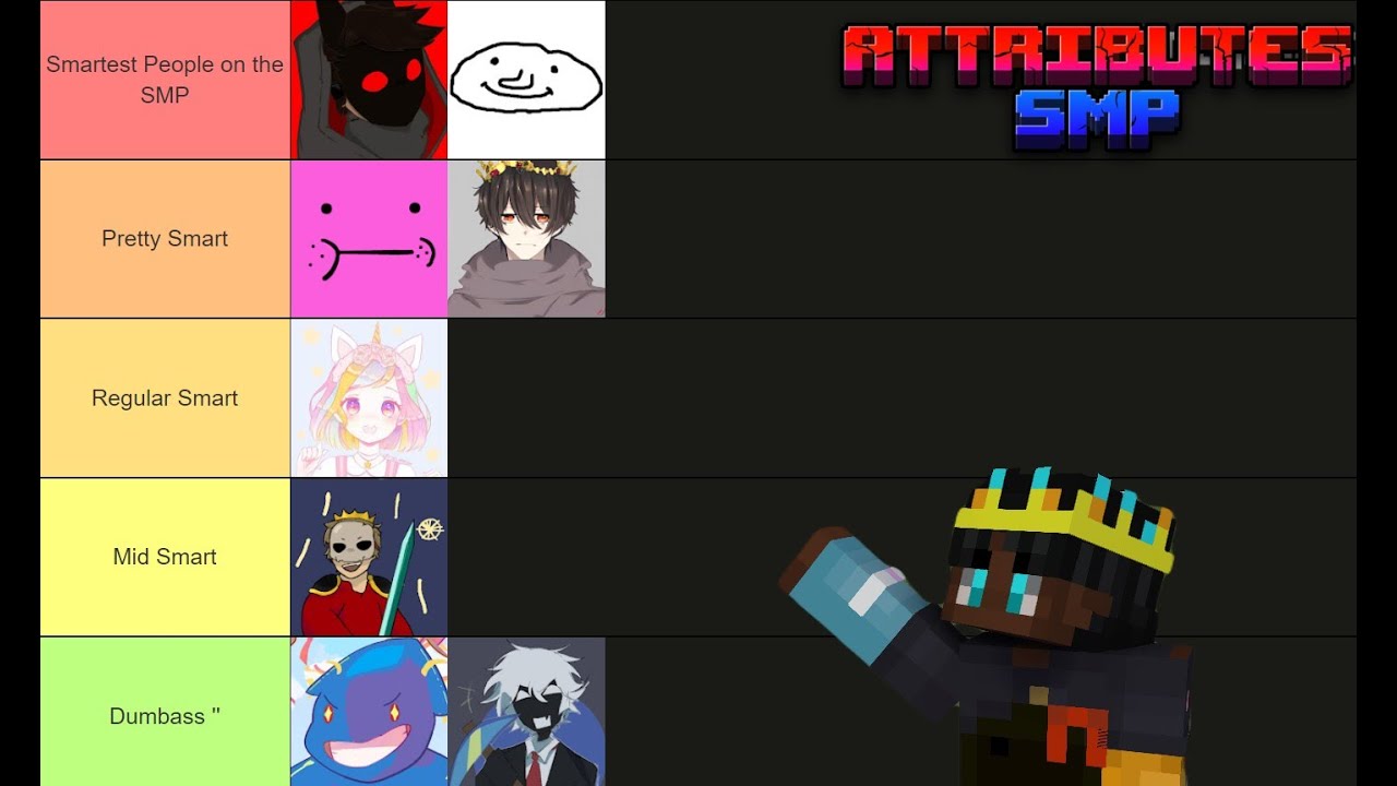 the ATTRIBUTES SMP tier list - YouTube
