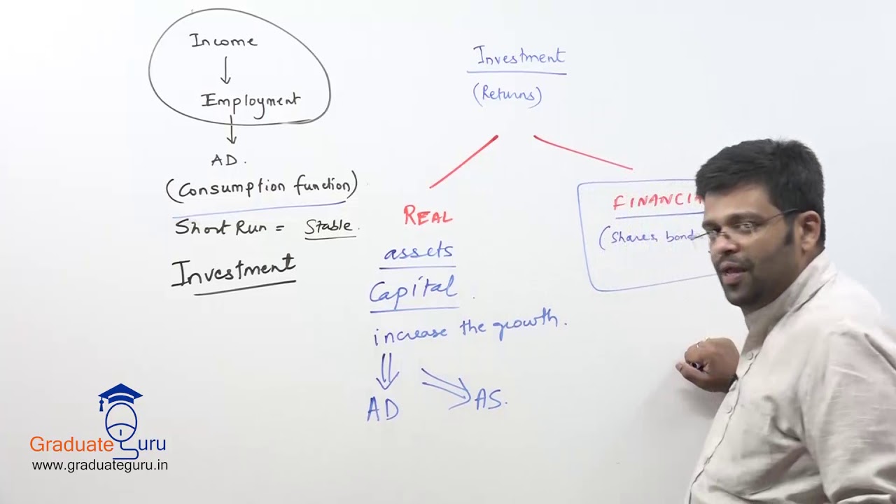 Economics - Business Economics - Investment Function - Investment - YouTube