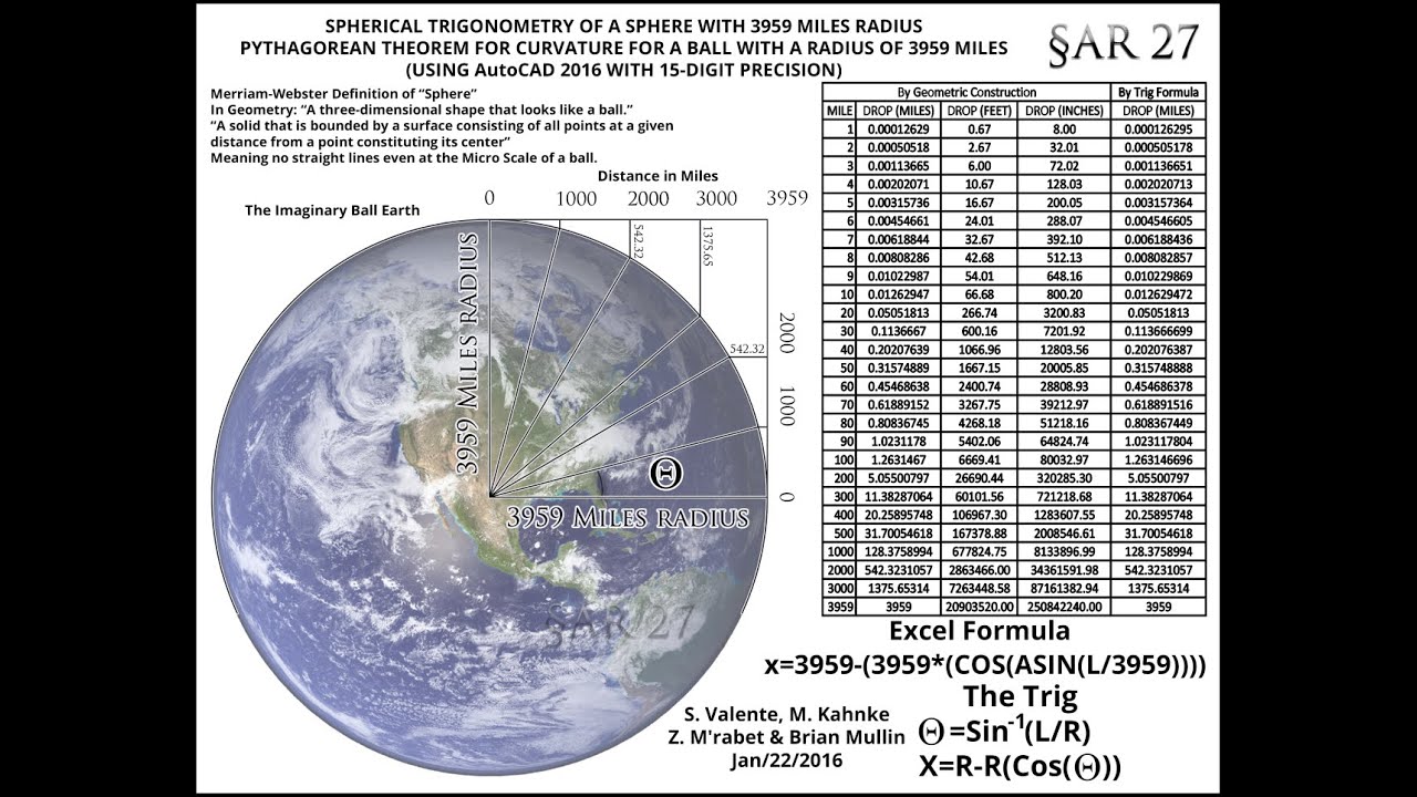 118 ASTRONOMIA ZETÉTICA SAMUEL ROWBOTHAM - YouTube