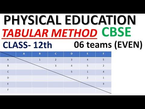 Tabular Method | Class 12 | Physical Education | CBSE | 2023 - YouTube