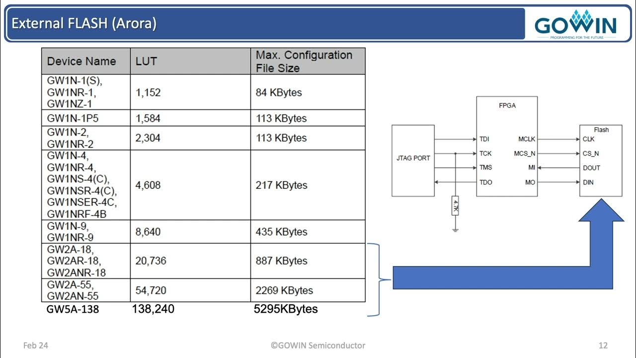 GOWIN Webinar: Introduction to Programming and Configuring GOWIN FPGA Devices - YouTube