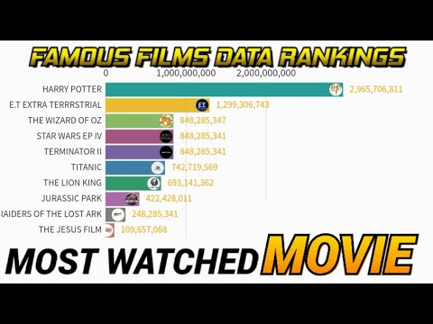 MOST VIEWED MOVIES / FILMS DATA RANKINGS | TOP WATCHED MOVIES - YouTube