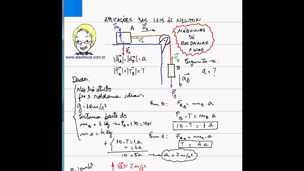 roldana fixa - YouTube
