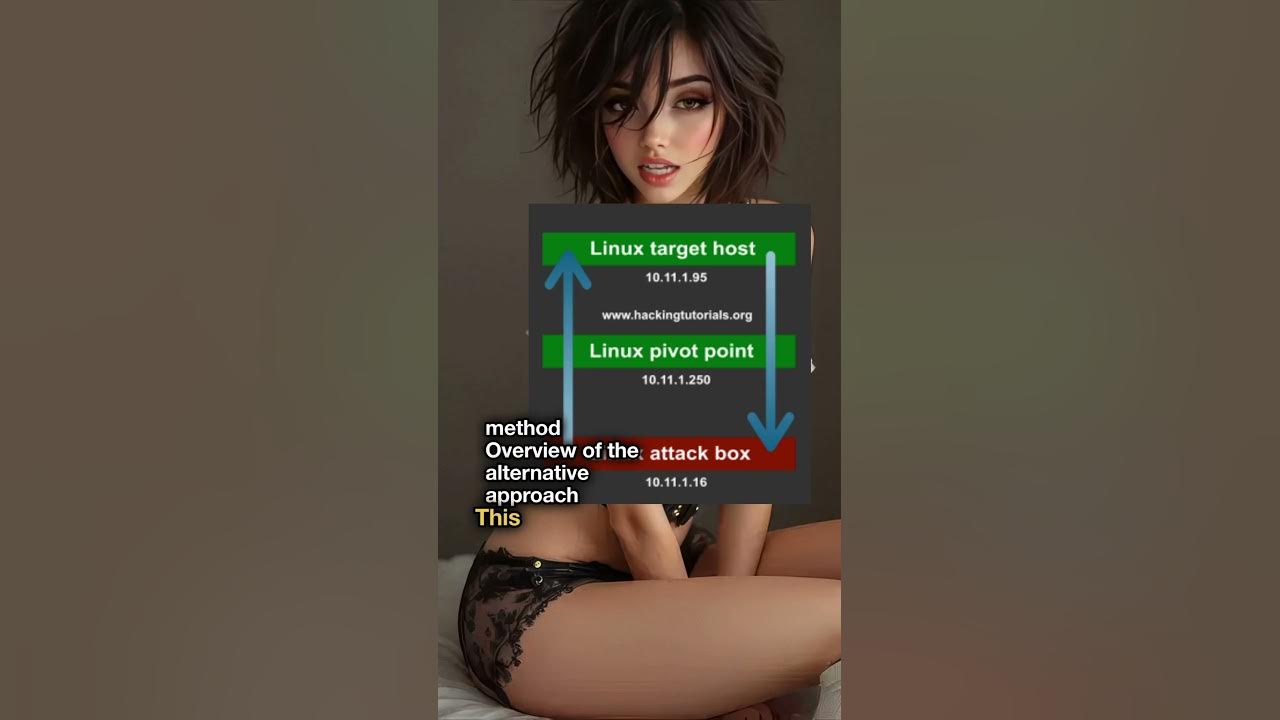 More NetCat : 4/6 : Pivoting with Netcat: windows & Accessing Isolated Hosts - YouTube