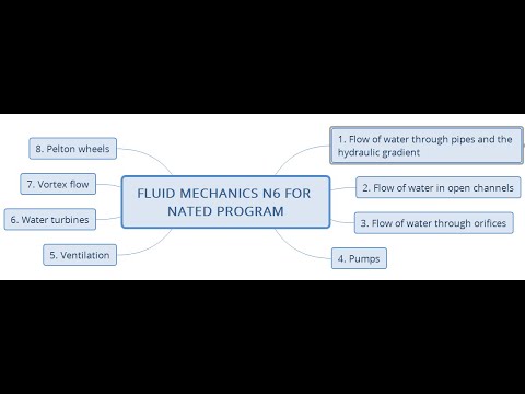 FLUID MECHANICS N5 AND N6 FLOW OF FLUIDS IN PARALLEL, SERIES AND ...