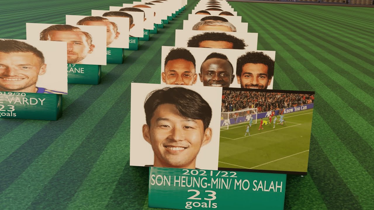 Premier League Golden Boot Winners since 1992 - YouTube