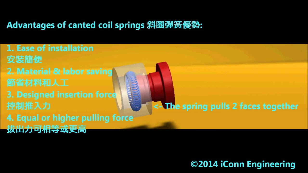 iConn Engineering Canted Coil Spring Latching Connector - YouTube