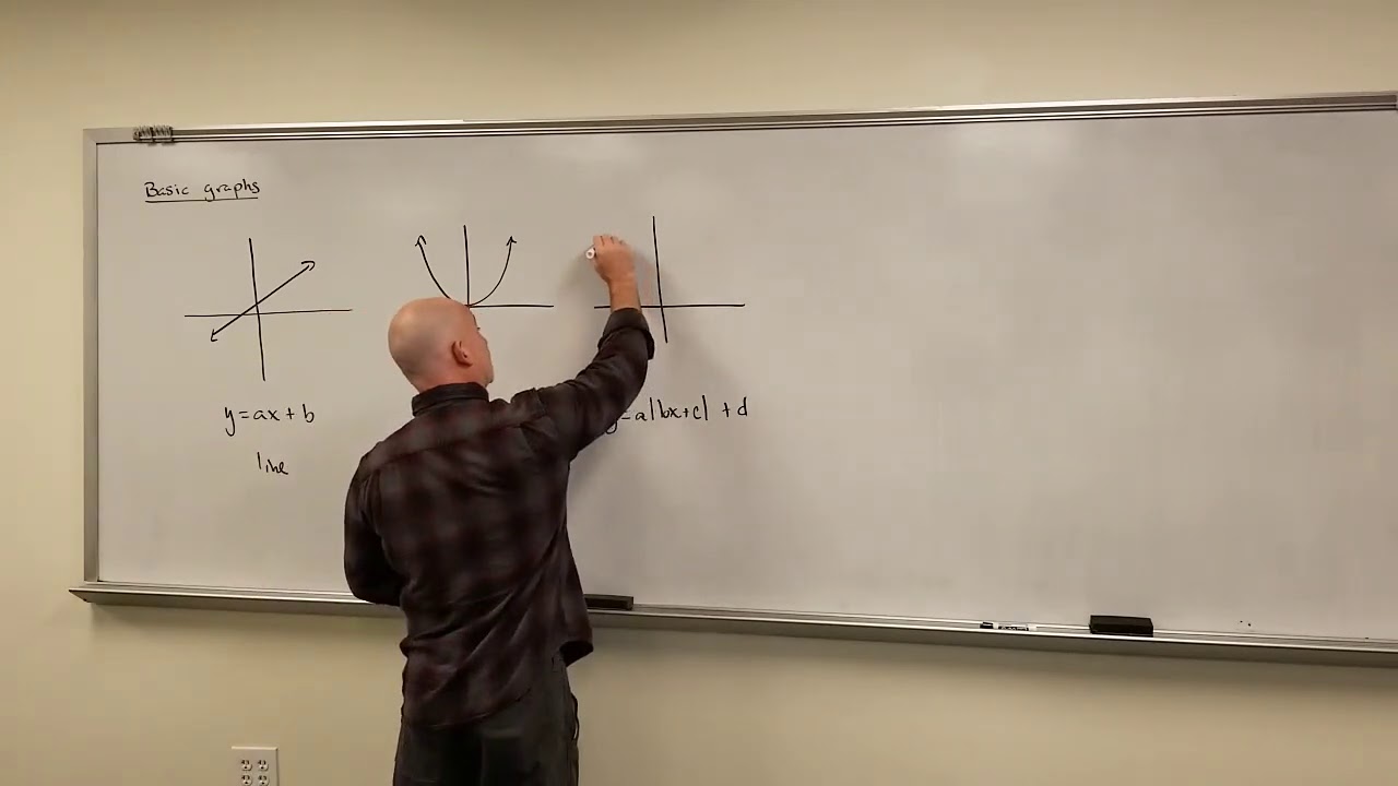 Basic Graphs - YouTube
