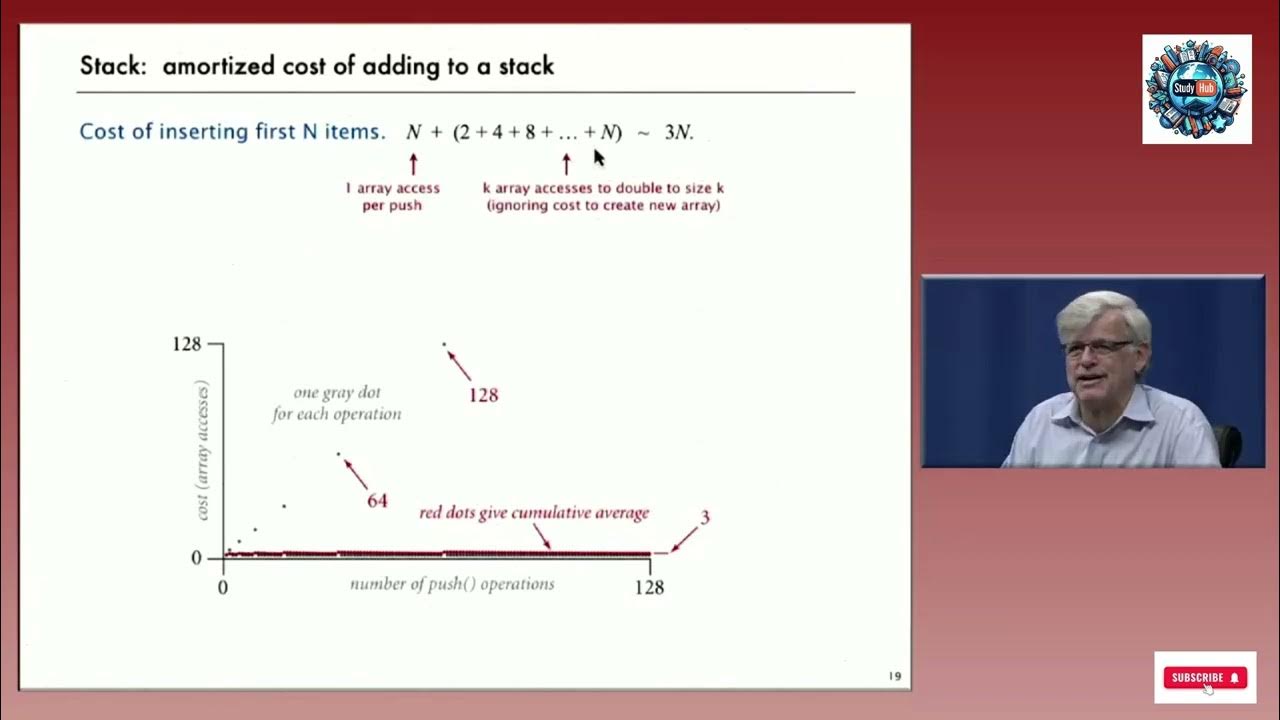 Lecture 14: Solve Stack Capacity Issues with Dynamic Resizing: A Complete Guide | Resizing ...