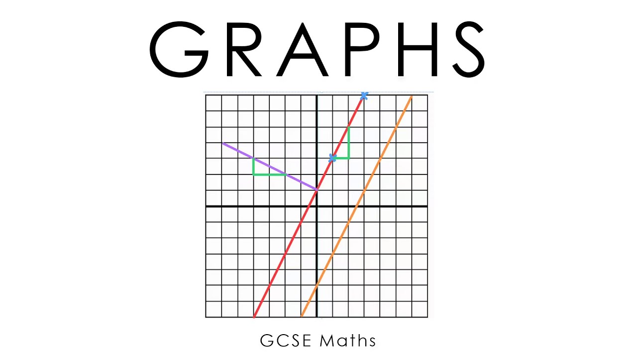 GRAPHS - YouTube