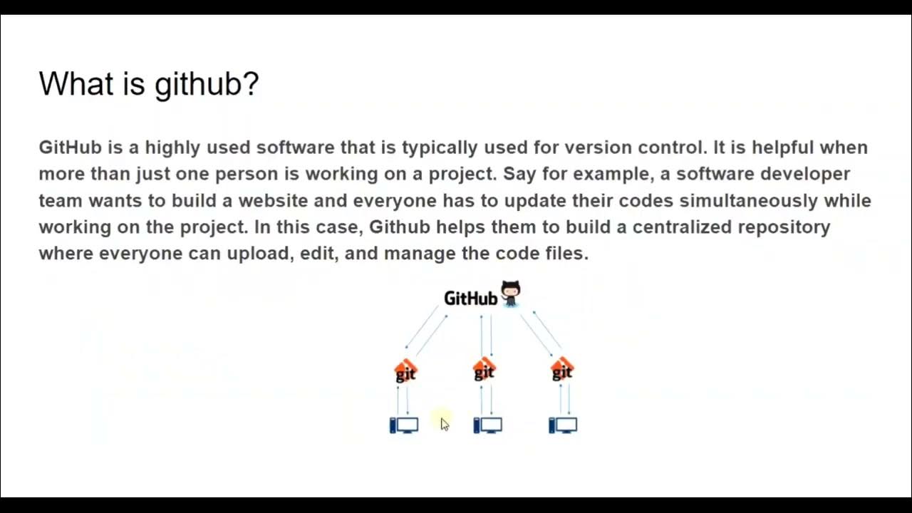 What Is Github In Telugu Youtube