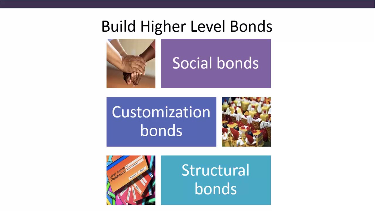 Chp12T3 Loyalty bonds - YouTube