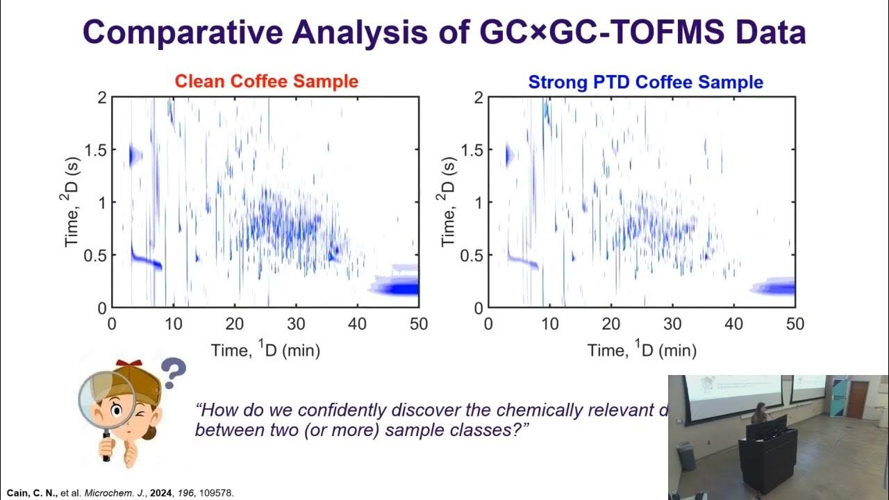 Caitlin Cain: Sensory-classified roasted arabica coffee with GC×GC-TOFMS and chemometrics MDCW ...