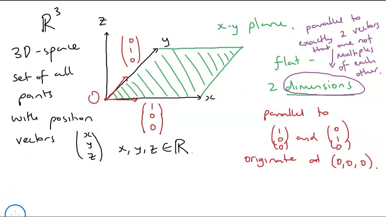 CAIE Further Pure 1 Topic 1.6 Vectors - Vectors 1 1 Introduction to ...