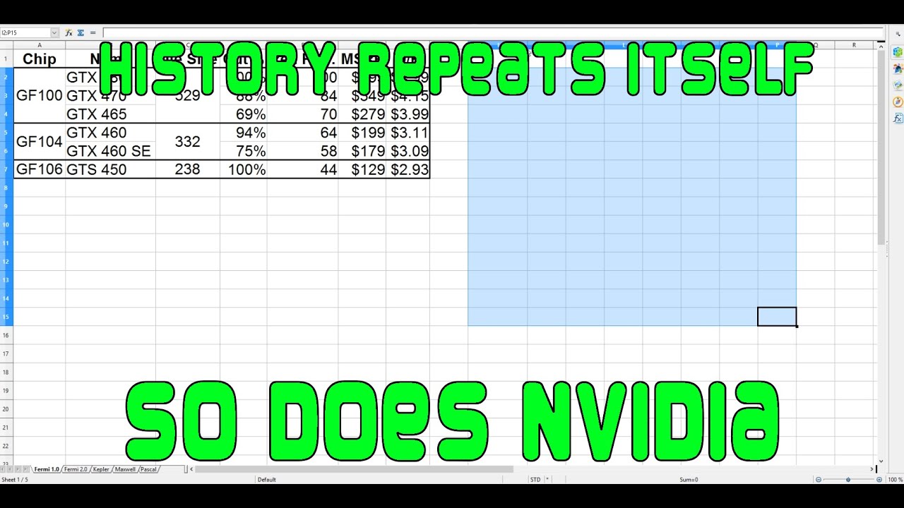 Compunomics #3 - A Brief History of Nvidia GPUs - YouTube
