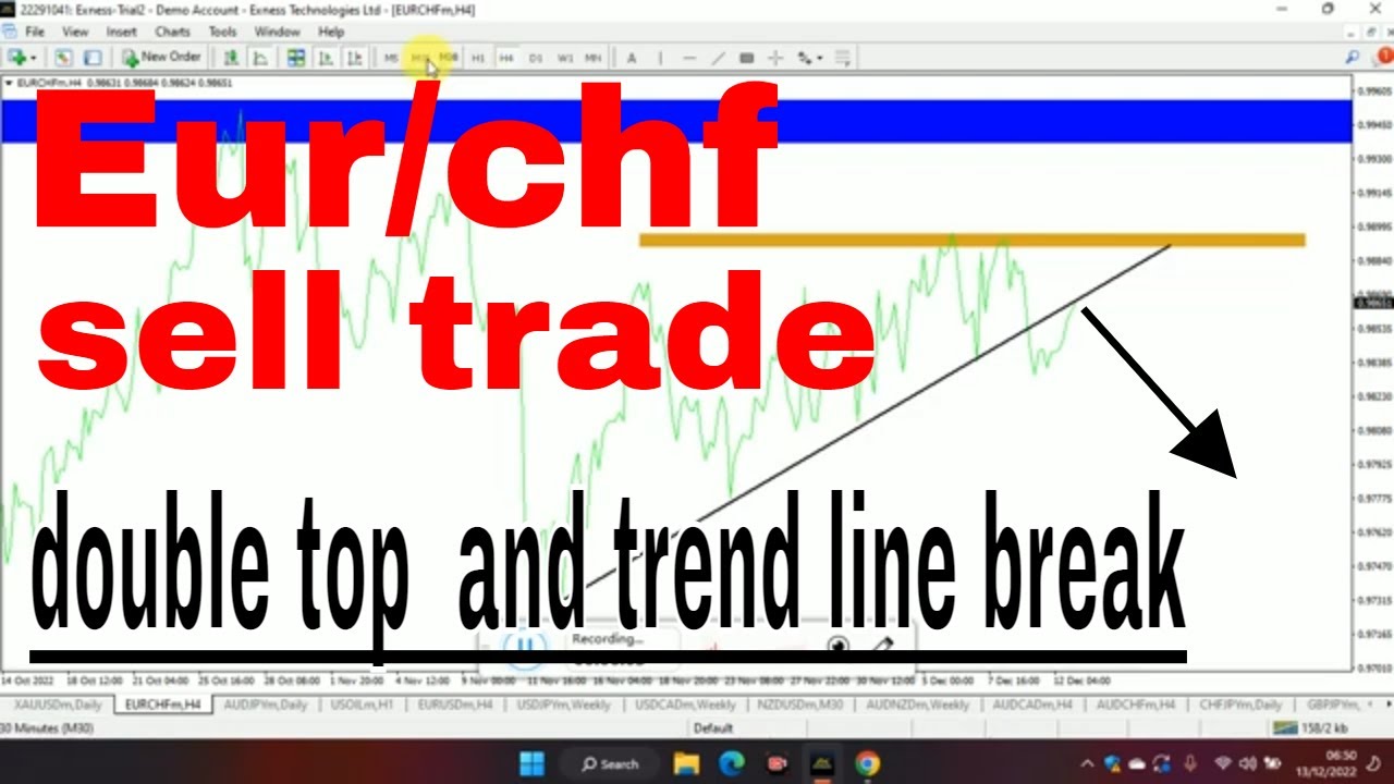 EURCHF Technical Analysis & Trading Idea today 13 December 2022 eurchf forecast eurchf analysis ...