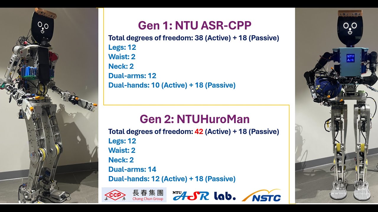 NTU ME ASR Lab. Humanoid Robot Demonstration Video for Future Tech ...