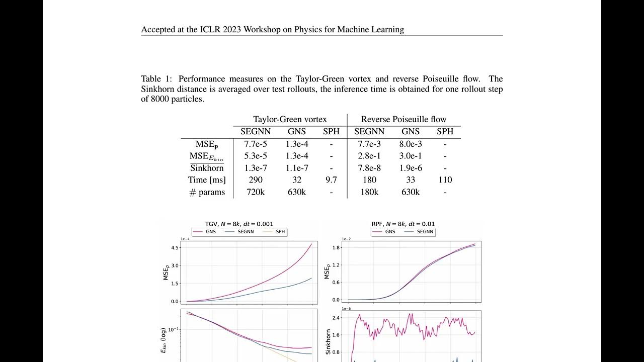 E($3$) Equivariant Graph Neural Networks for Particle-Based Fluid Mechanics - ArXiv:2304 - YouTube
