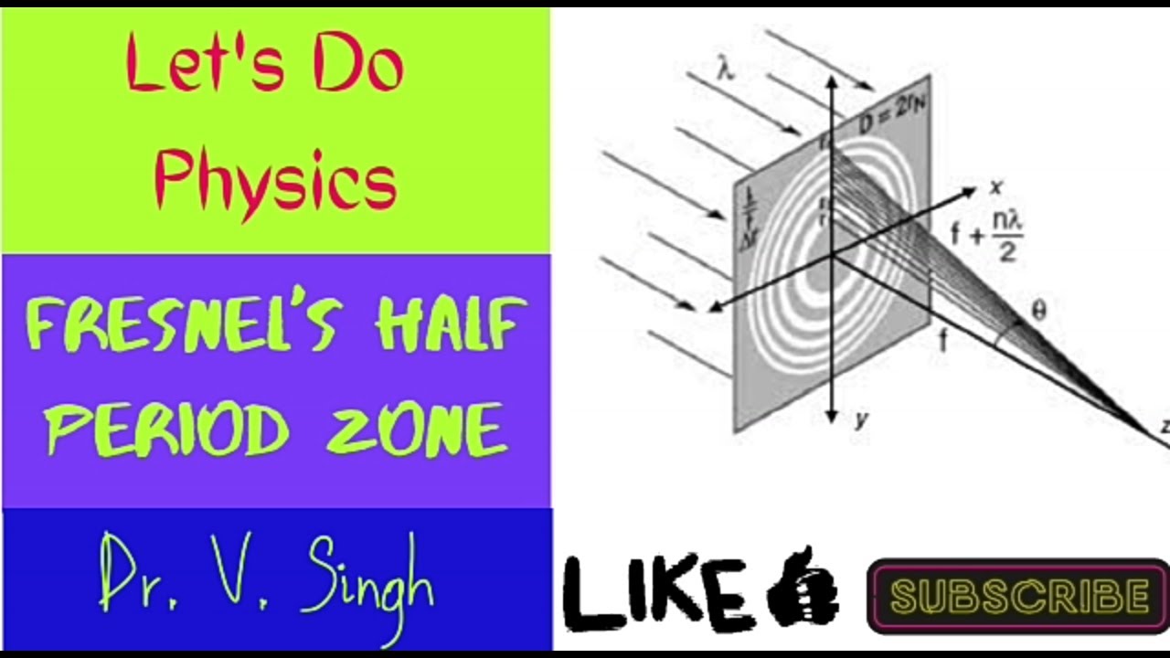 Fresnel's Half Period Zone - YouTube