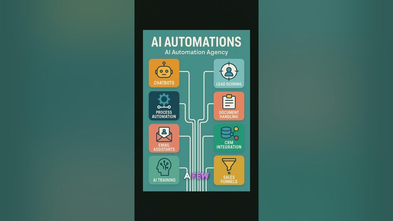 5 infographics you can make with ChatGPT #ai #artificialintelligence #aihacks #aitools # ...