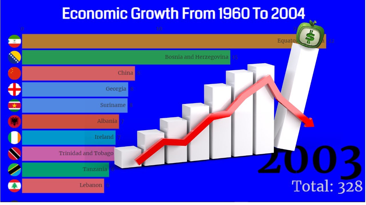 TOP 10 Economic Growth Over The Past 10 Years (by individuals income ...