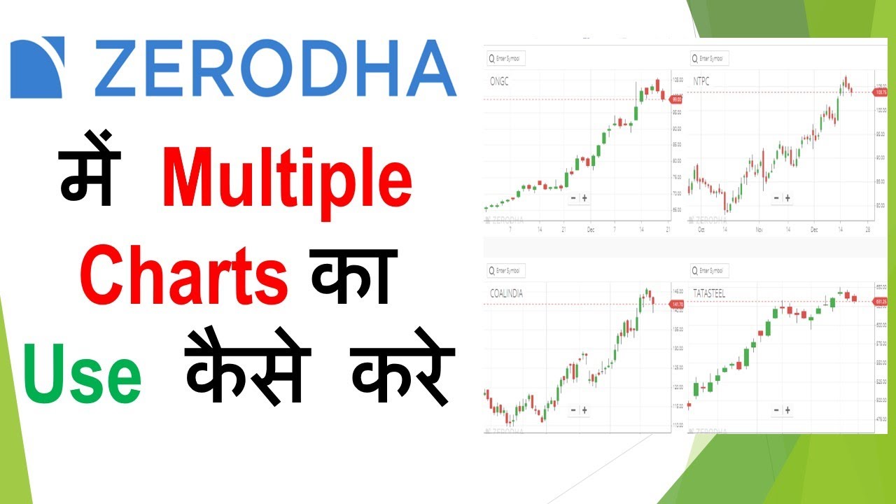 Zerodha Chart Layout