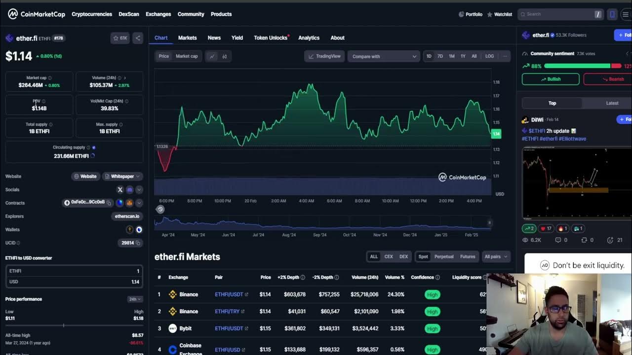 ether fi ETHFI CRYPTO, PRICE PREDICTION, TARGETS, ANALYSIS AND OPINION TODAY - YouTube