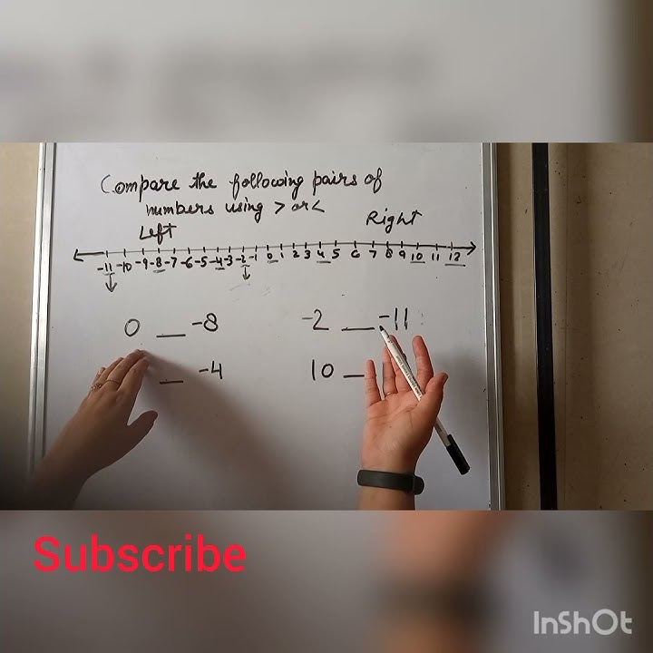 COMPARE TWO INTEGERS || Class-6 - YouTube