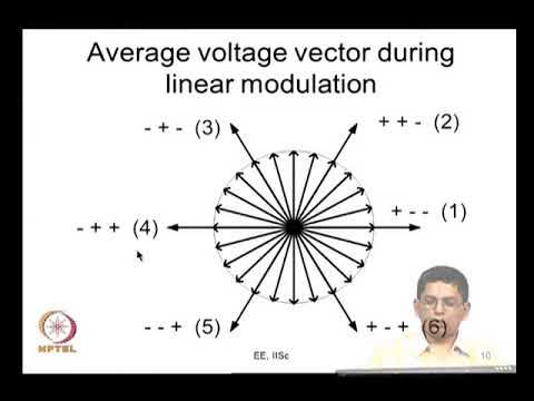 Overmodulation in space vector modulated inverter Mod-12 Lec-37 - YouTube