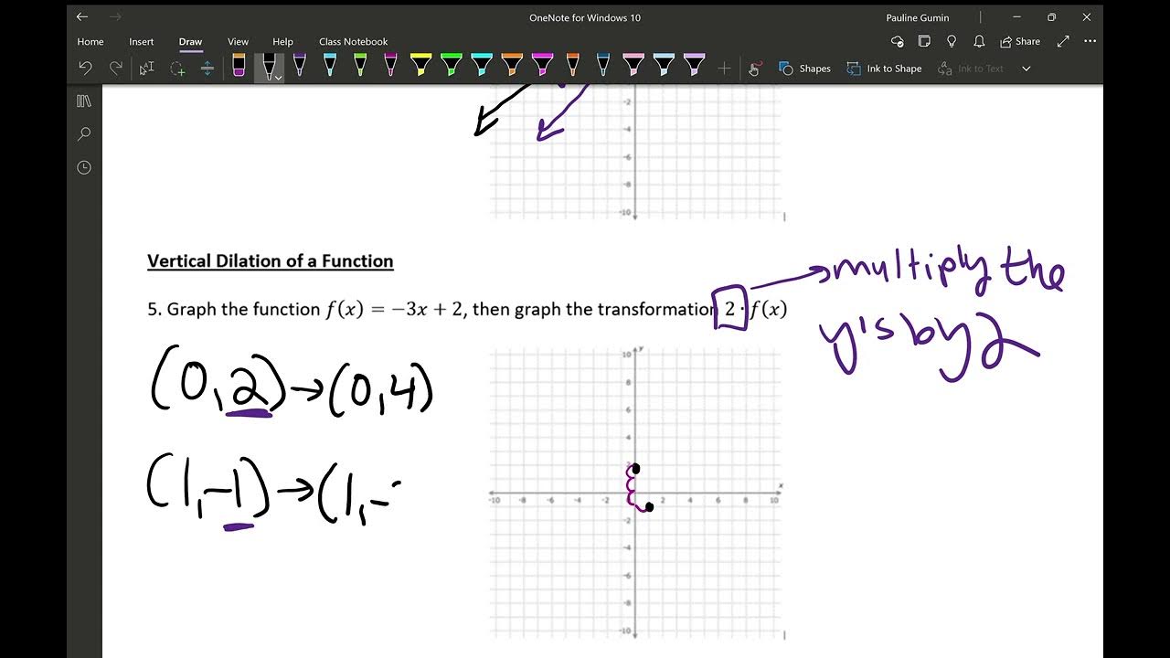 Target 4B Transforming Linear Functions - YouTube
