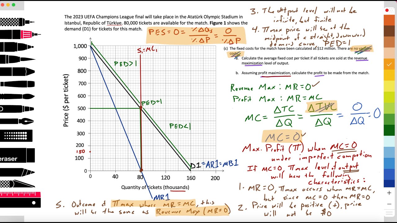 2.5, 2.11 (Micro) Profit Maximization (MR=MC) when MC = 0, Revenue ...
