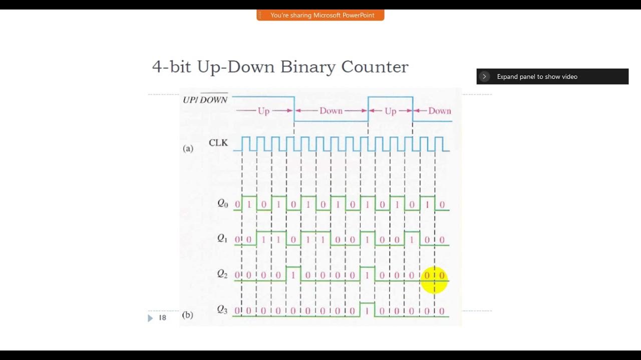 Lecture No 11 part 2, Fall 2021 - YouTube
