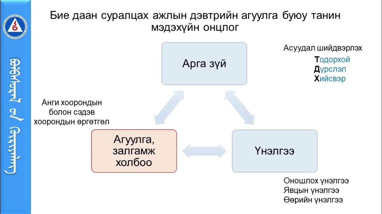 5 Сурагчийн бие даан суралцах ажлын дэвтэр бага боловсрол Youtube