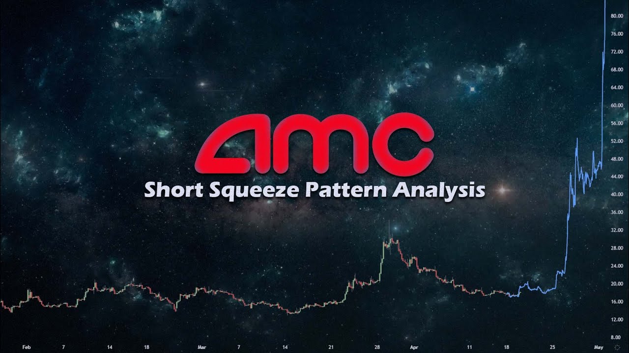 AMC - Short Squeeze Pattern Analysis - YouTube