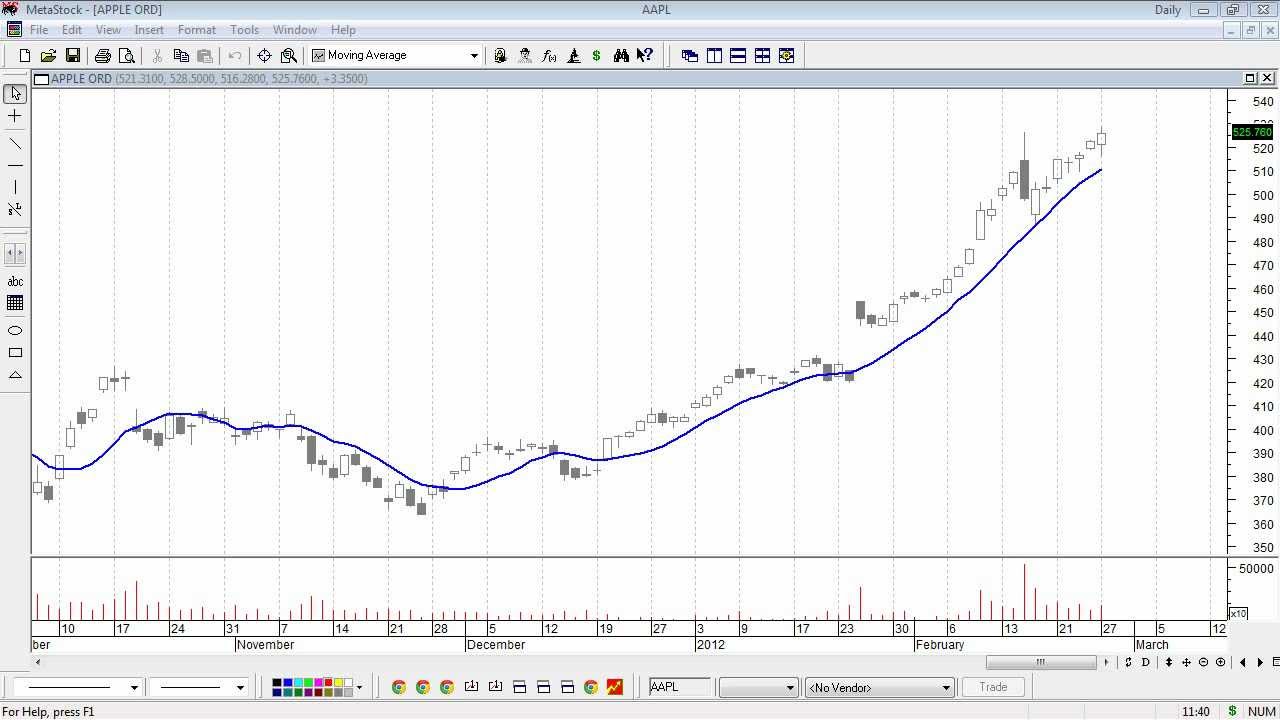 MetaStock - How to Find Stocks That Are Moving - YouTube
