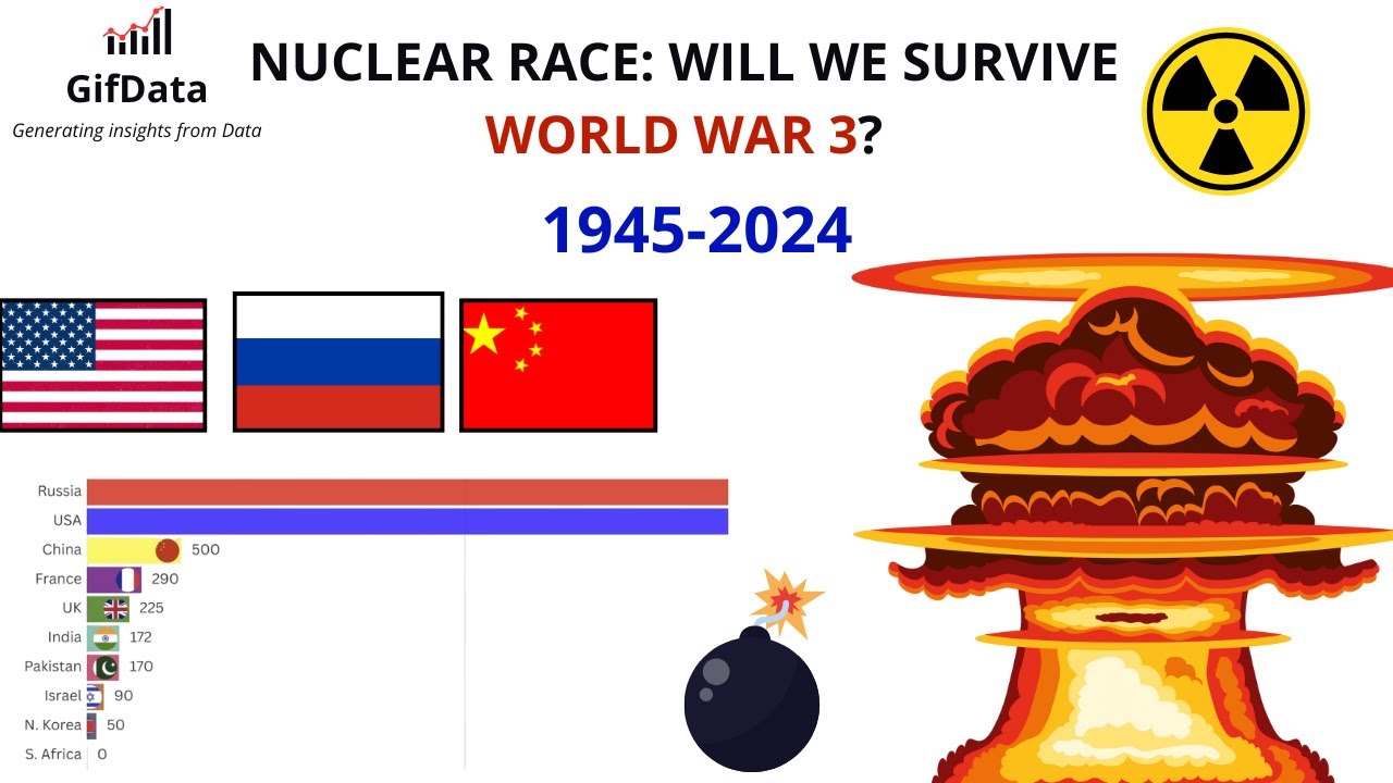 Nuclear Arms Race (1945-2024): The Global Evolution of Warhead ...