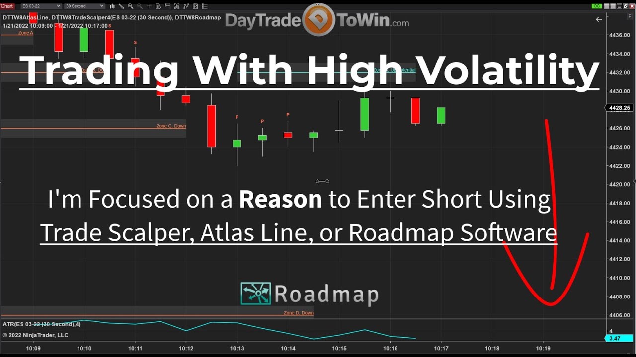 Step by Step High Volatility Trading Explained - Think Like a Pro ...