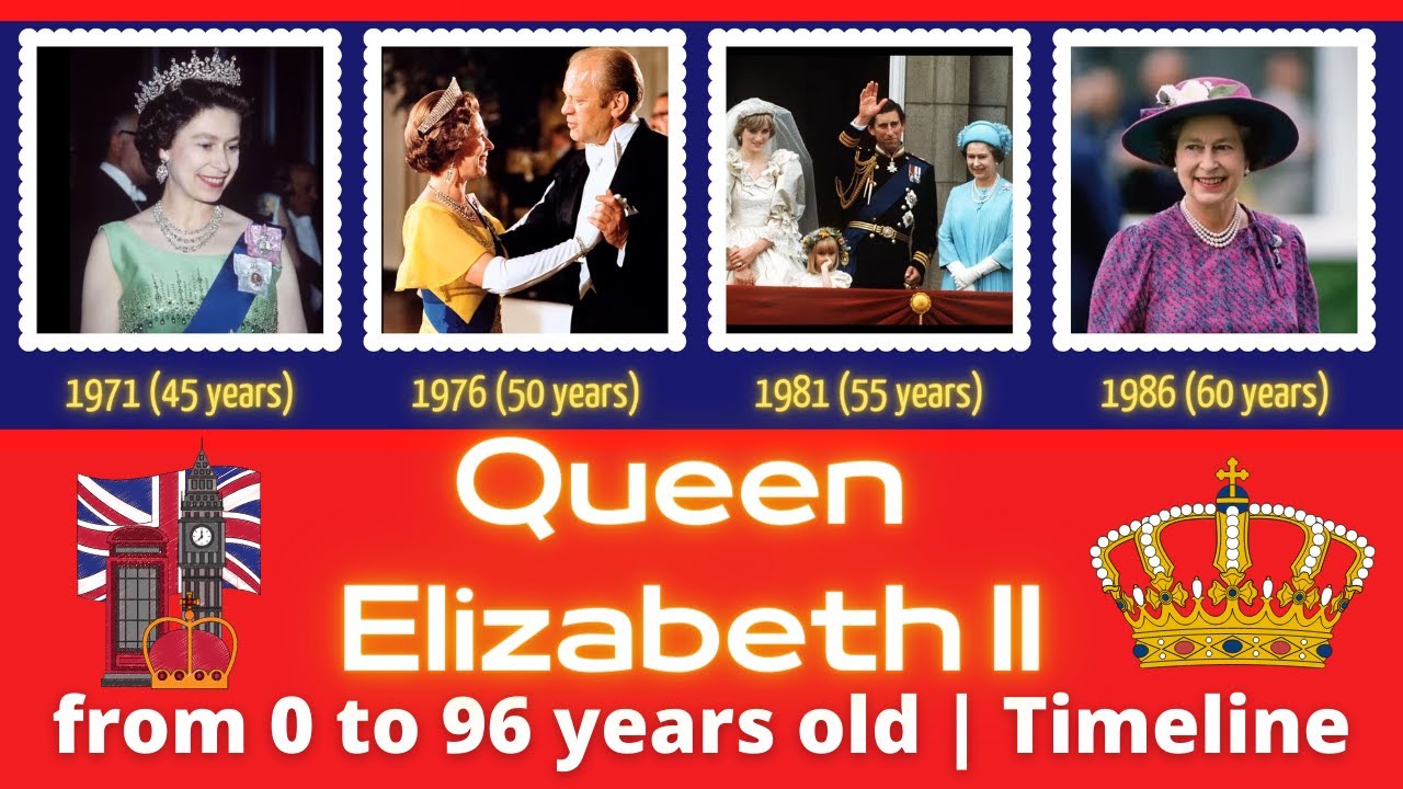 Queen Elizabeth II from 0 to 96 years old RIP | Timeline - YouTube