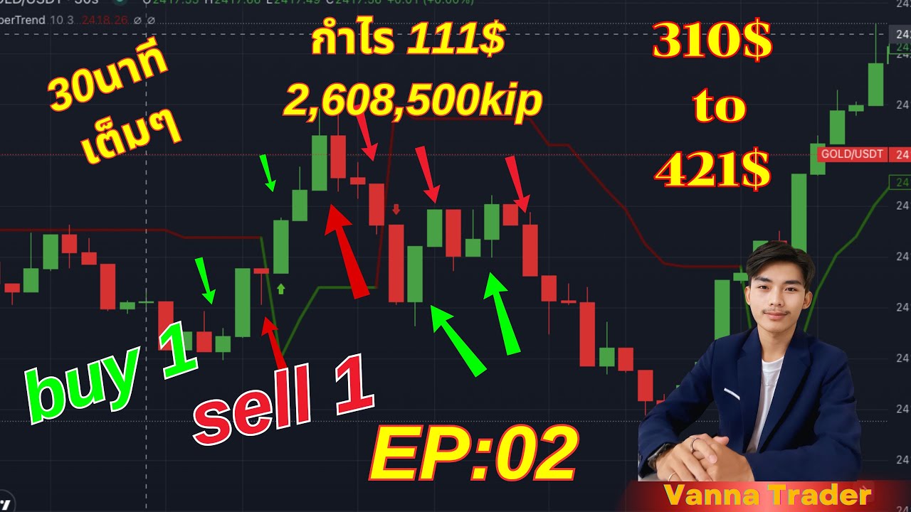 ชื้อ 1 ขาย 1 กำไร 111$ ใช้เวลา 30 นาที ใ bx trade ง่ายๆ ห้ามพราด มือใหม่ || Vanna Trader - YouTube