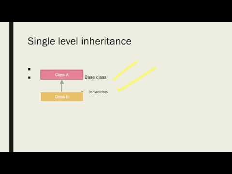 Single level inheritance #inheritance #java #malayalam #shorts #short # ...