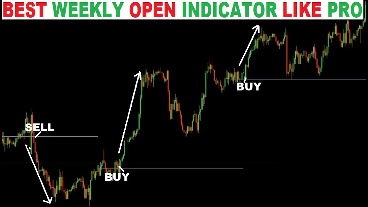 How to Use the Weekly Open Indicator Like a Professional Trader - YouTube