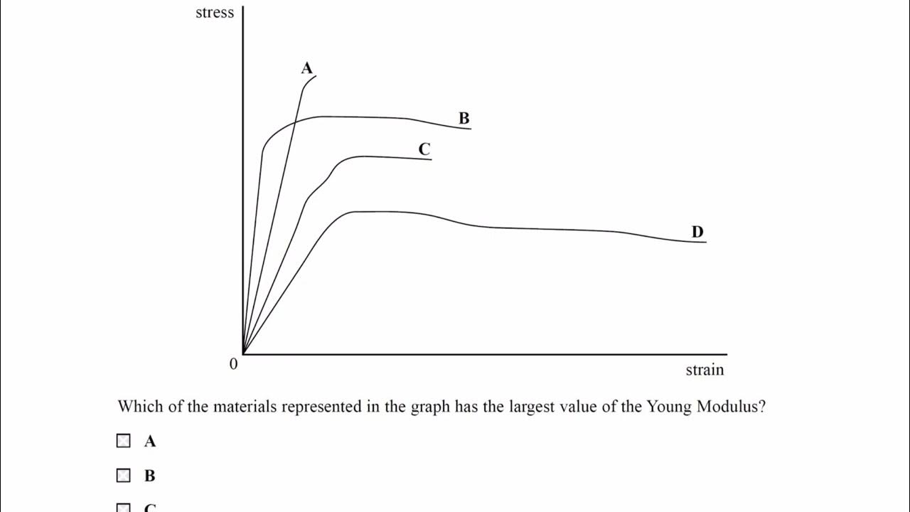 Materials Exam Questions - A Level Physics AQA, Edexcel, OCR A - Q18 (level 1) - YouTube