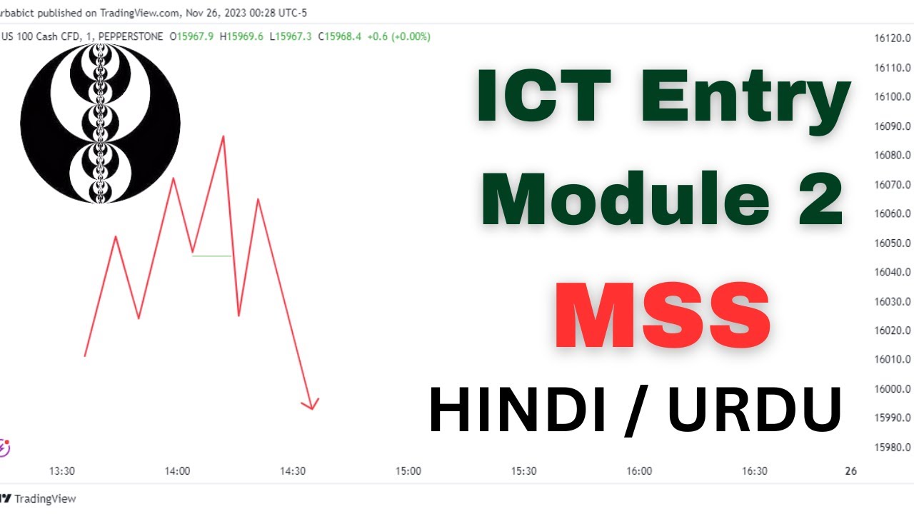 ICT Entry Module 2 | ICT Forex Hindi | Best Entry Setup | MSS - YouTube